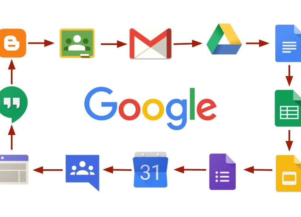 Google suite et toutes ses applications gratuites - Tout savoir